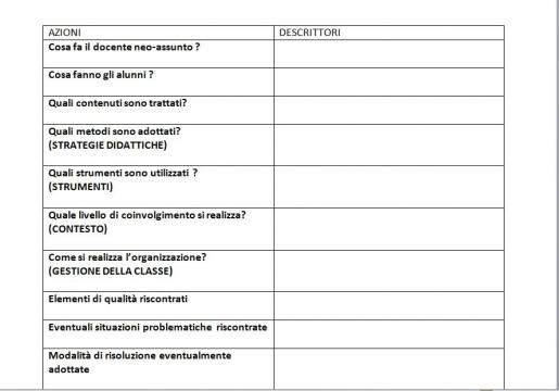 Photogallery Formazioni Neoassunti Come Organizzare E Documentare L photogallery-formazioni-neoassunti-come-organizzare-e-documentare-l