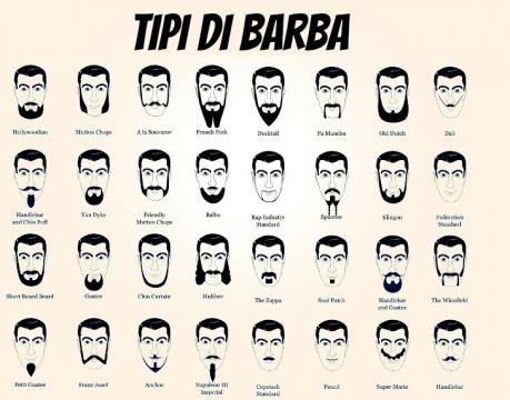 Moda Uomo estate 2015: qual è lo stile di barba più adatto al tuo volto?